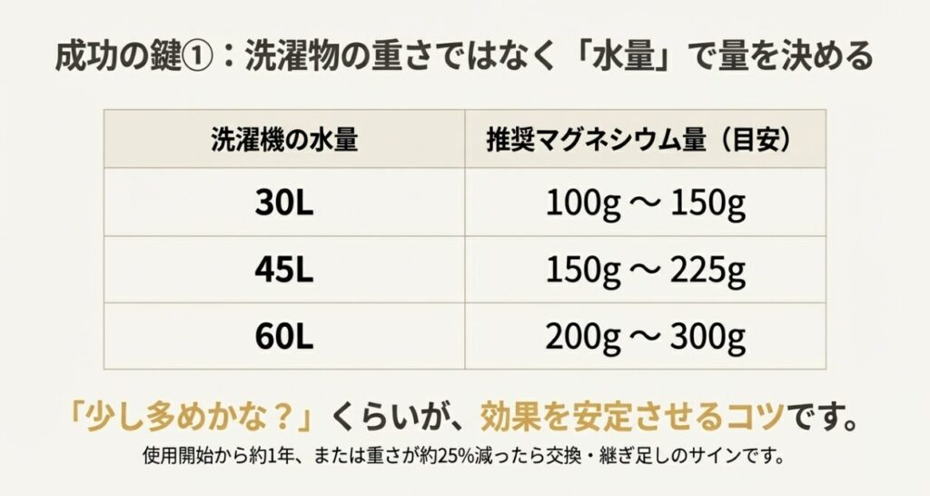 洗濯でのマグネシウムの効果を徹底検証！失敗しない使い方と最新の注意点 ｜ 洗濯note｜洗濯の悩み解決と知識のノート